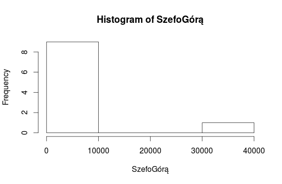 histogram - wykres statystyczny - teoria i przykłady
