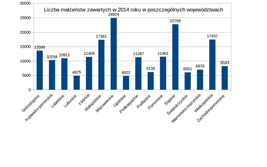 wykres słupkowy, wykres kolumnowy - historia, teoria i przykłady