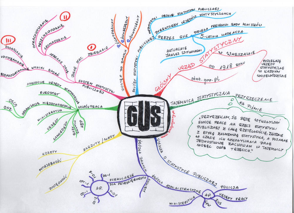 GUS - co kryje się za tym tajemniczym skrótem?